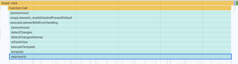 Constant Bindings | The Smallest Angular Performance Cookbook