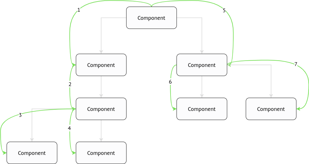 Benchmarking Angular The Smallest Angular Performance Cookbook