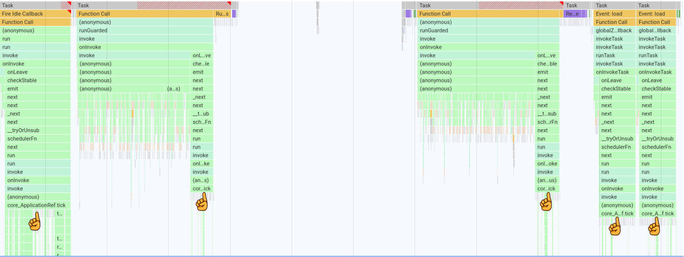 Change Detection Cycles per Different Asynchronous APIs | The Smallest Angular Performance Cookbook