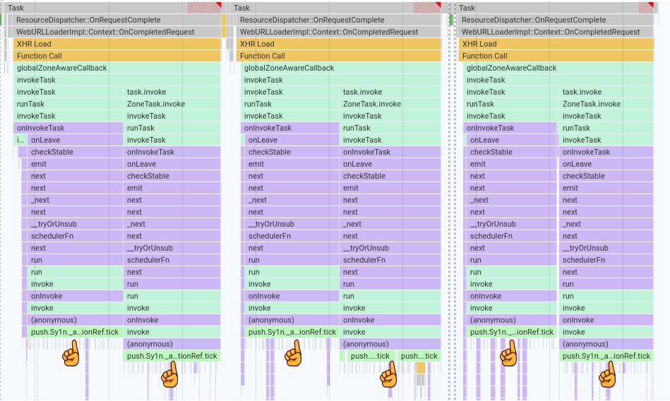 Change Detection Cycles per Different Asynchronous APIs | The Smallest Angular Performance Cookbook